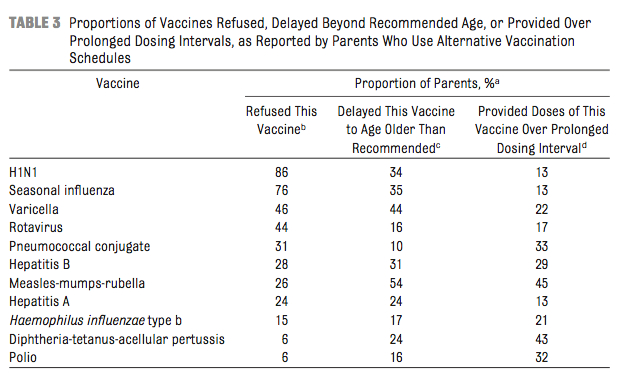 Alternative Vaccination Schedules « Science-Based Medicine