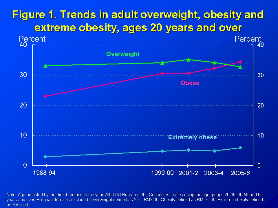 Obesity Denial – Science-Based Medicine